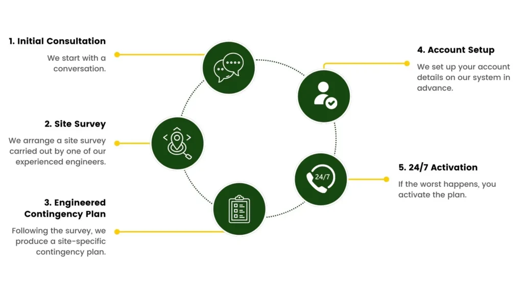 Why Heat Networks Need a Temporary Boiler Contingency Plan